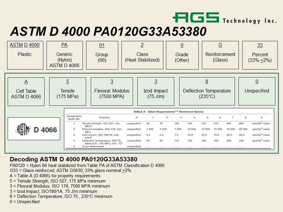 ASTM D 4000 Callout: A Fast, Effective Alternative to the OEM Approved Material Source List - AGS